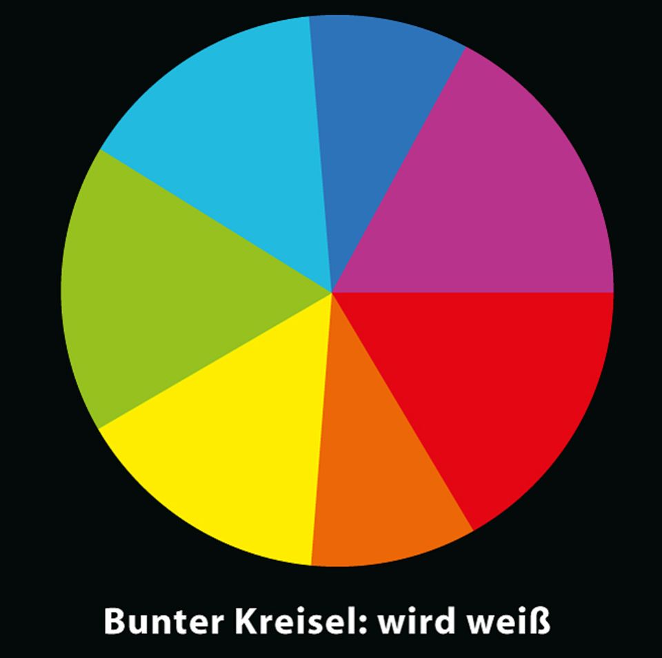 Licht: Basteltipp: Kreisel - Bild 4 - [GEOLINO]