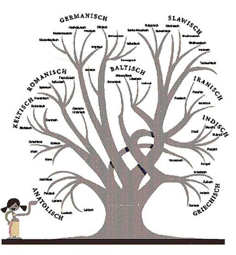 Kinder-Uni: Sprachfamilien auf der Spur - [GEOLINO]