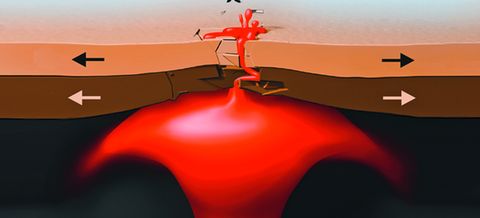 Wie entstehen Vulkane? - [GEOLINO]