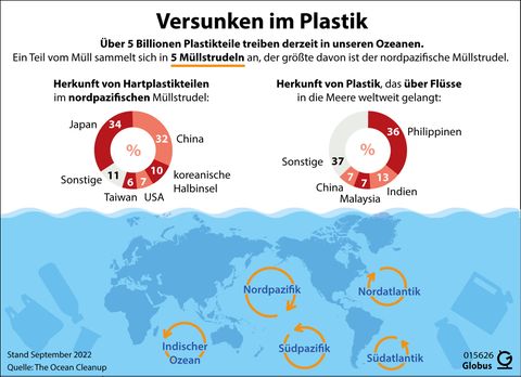 Küstenarten gedeihen auf Plastikmüll im Meer - [GEO]