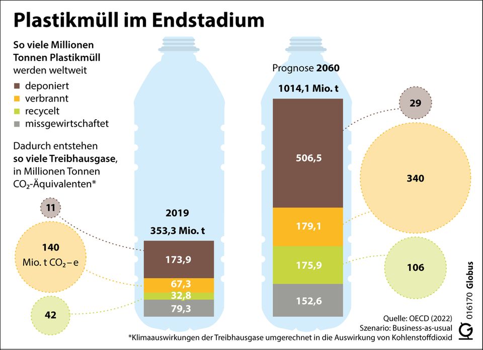 Der Weg des Joghurtbechers: Wie Plastik recycelt wird - [GEO]