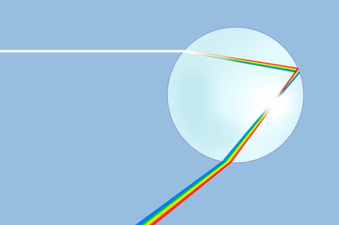 Wie entsteht ein Regenbogen? Verständlich erklärt! - [GEO]