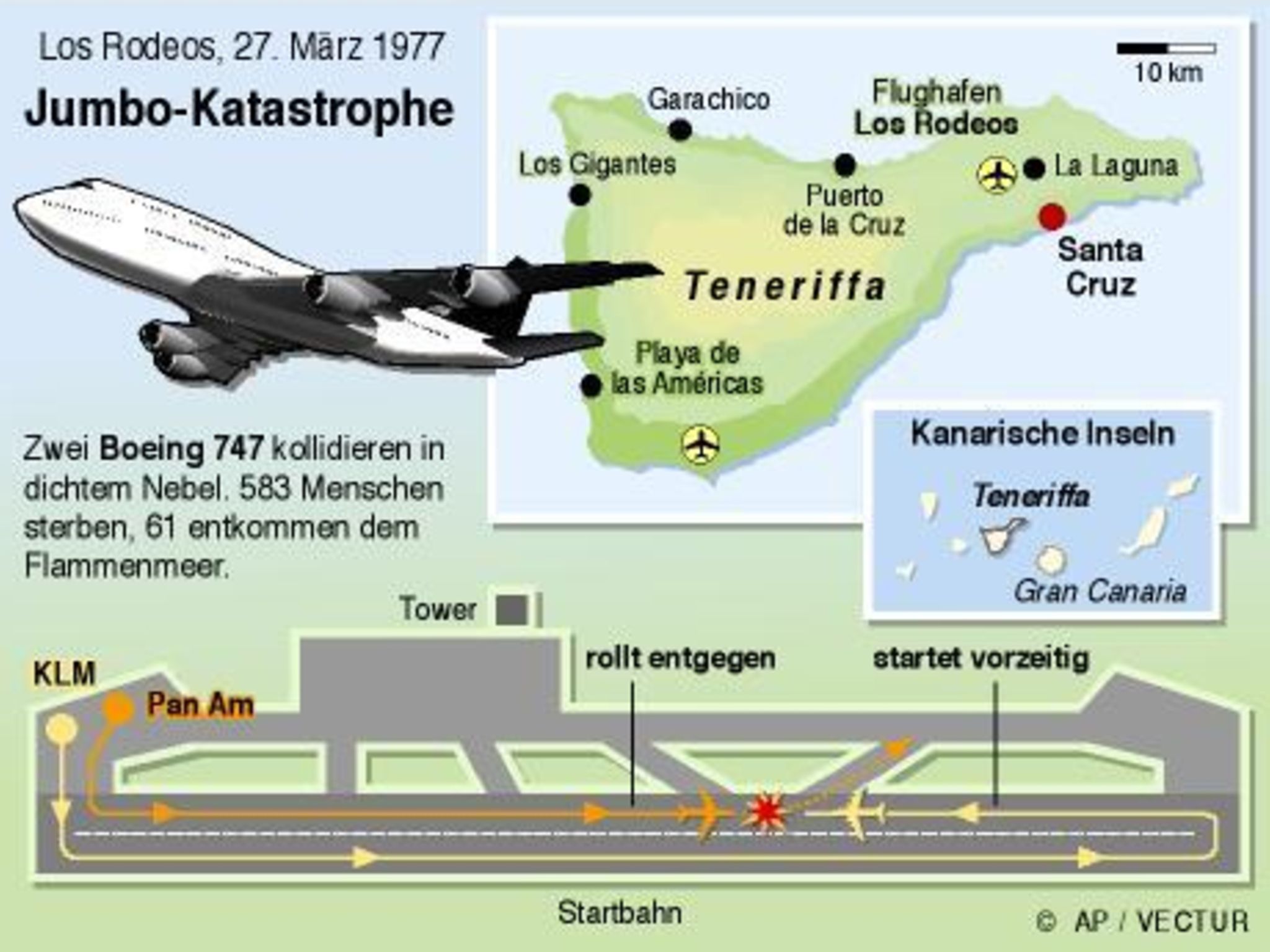 Wenn Flugzeuge zusammenstoßen: Die Katastrophe von Teneriffa 1977 - [GEO]
