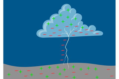 Wie entsteht ein Blitz? Verständlich erklärt - [GEO]